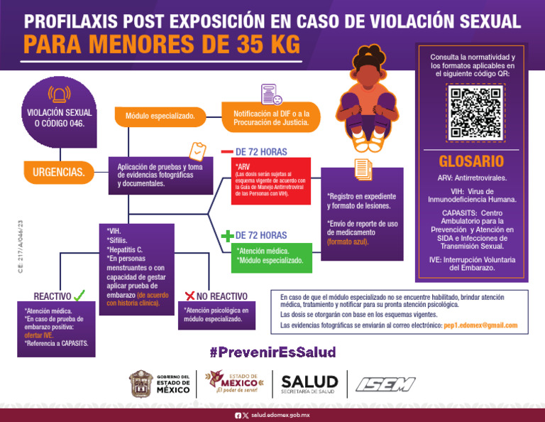 FLUJOGRAMA PROFILAXIS POST EXPOSICIÓN EN CASO DE VIOLACIÓN SEXUAL 35 kg ...
