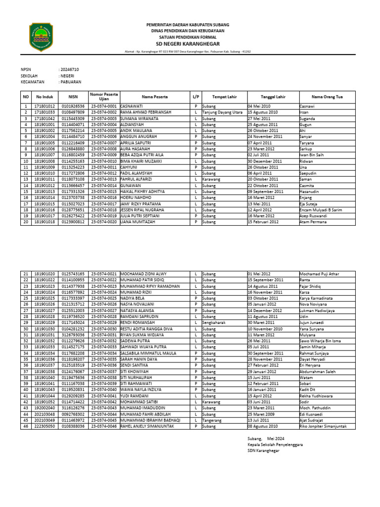 Format DNT Asesmen Sekolah - SDN Karanghegar - TA.2023-2024 | PDF