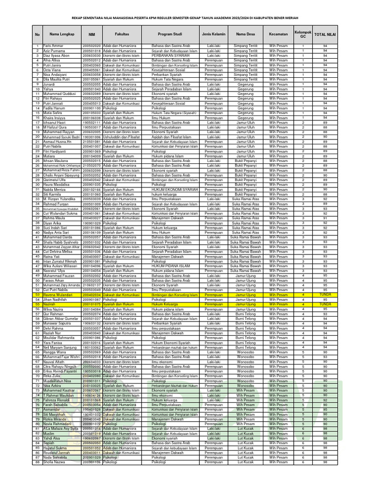 Rekap Nilai KPM Reg Bener Meriah 2024 (30 April 2024 (Oke) | PDF