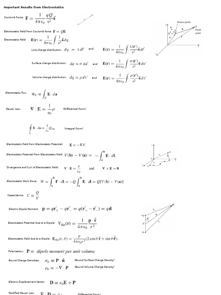 Formulas Electromagnetics | PDF | Electrostatics | Magnetic Field