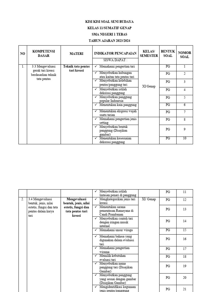 Seni Budaya Kisi-Kisi Sumatif Genap Xi (2024) | PDF