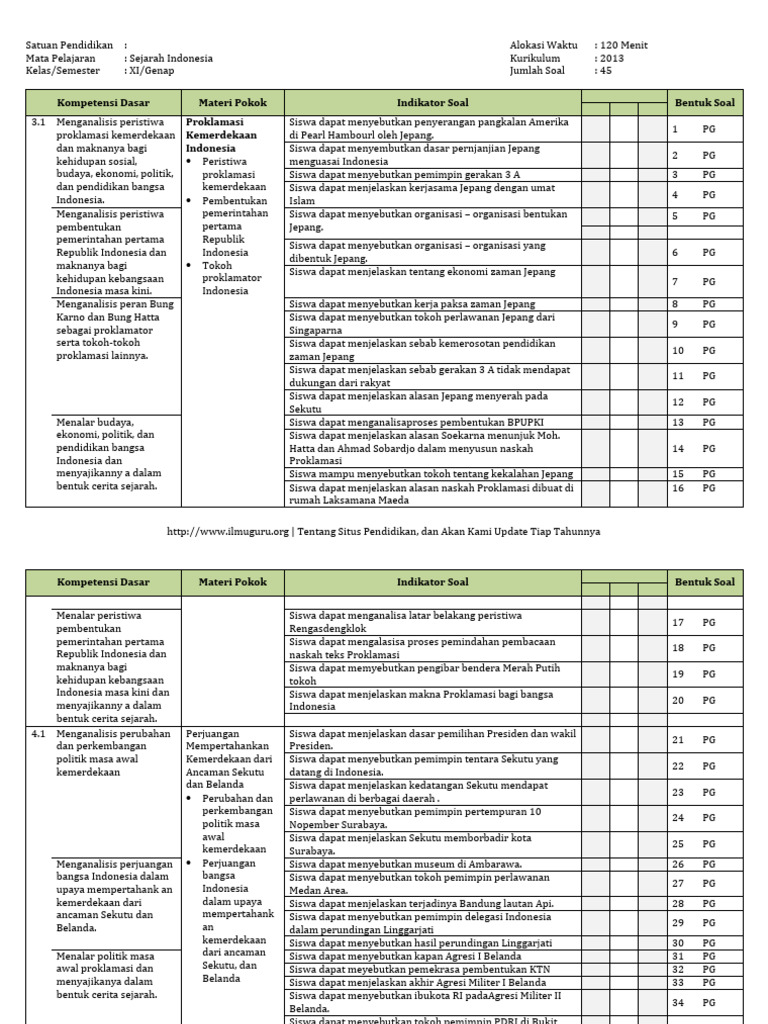 Kisi-Kisi Sejarah Indonesia Xi Genap 2024 | PDF