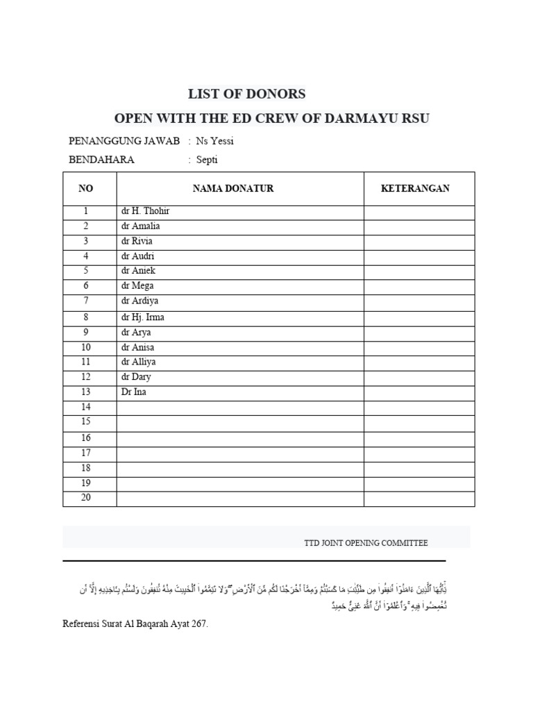 List of Donors | PDF