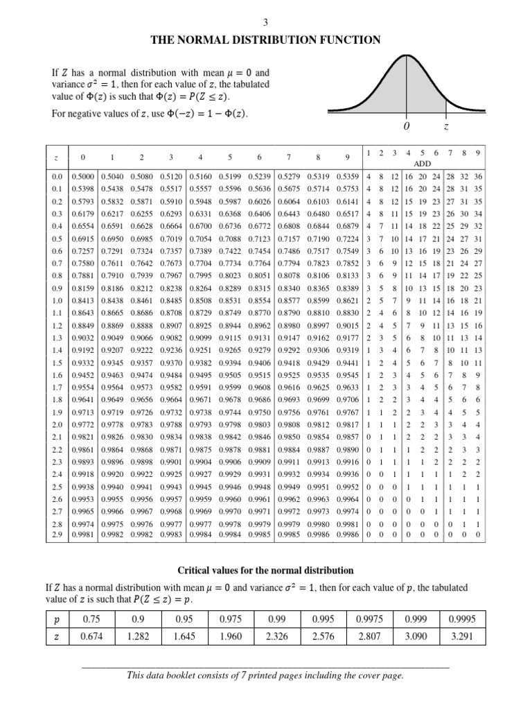 Formula Booklet For Basics Of Statistics 2 Download Free Pdf Normal