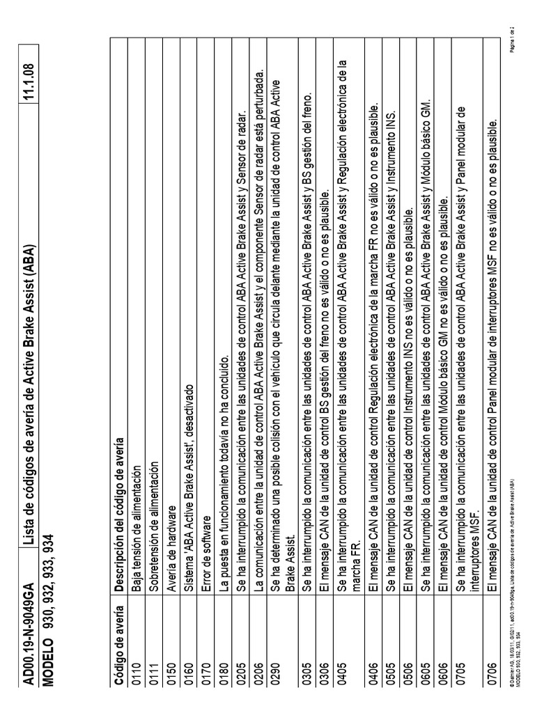 Codigos ABA | PDF | Ciencias de la Computación | Ingeniería