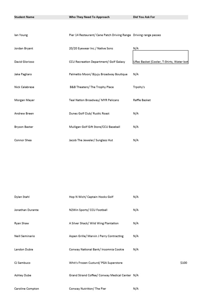 Sponsorship Excel Sheet | PDF | Par (Score)