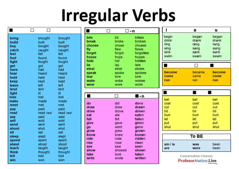 Irregular Verbs Poster | PDF