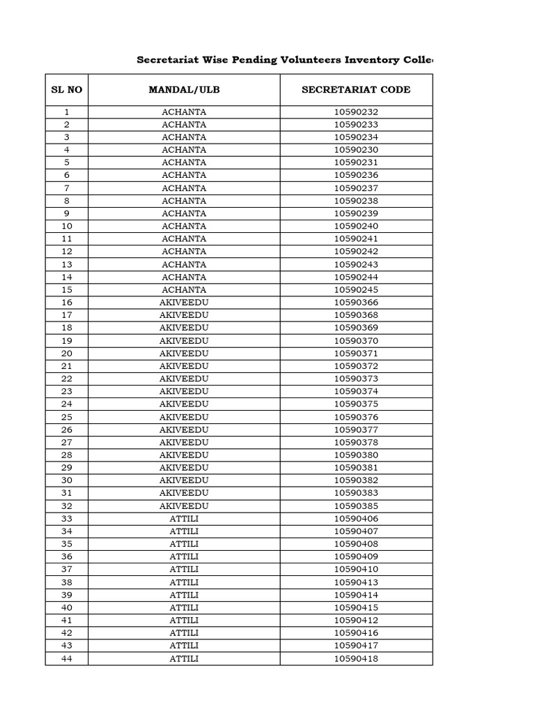 Volunteer Inventory Collection Detailed Report_2 30 PM @16.04.2024 | PDF Volunteer Inventory Collection Detailed Report_2 30 PM @16.04.2024 | PDF