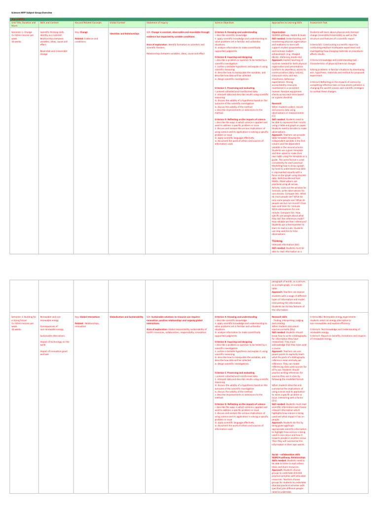 Ib Myp Subject Overview Examples