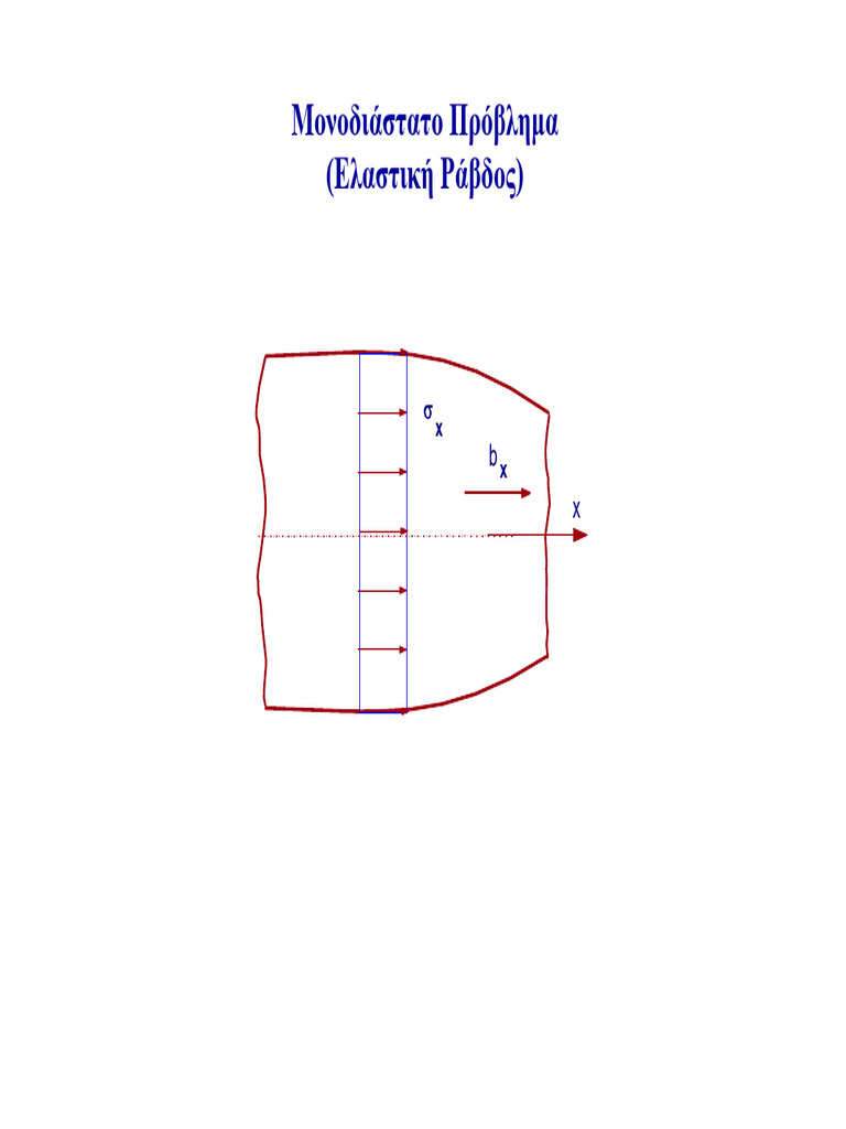 Lecture1 Fe1-1d Finite Elements | PDF