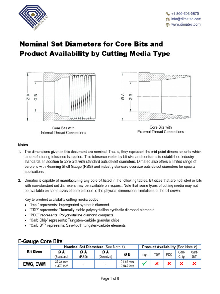 Core Bits: Sizes & Availability | PDF | Inch | Engineering Tolerance