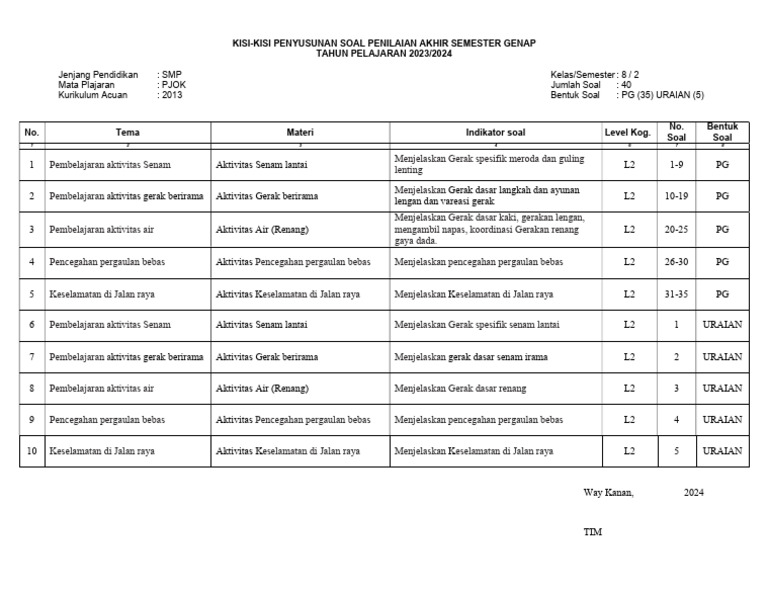 Kisi Kisi Soal Pjok KLS 8 K13 Genap 2023-2024 | PDF