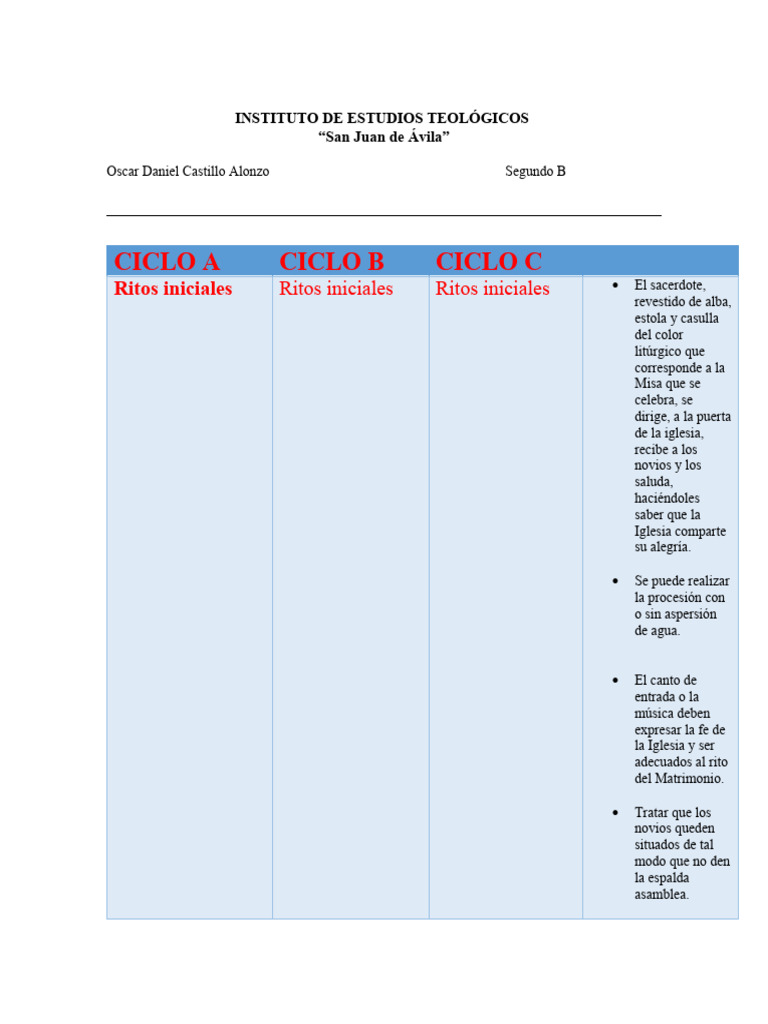 Ciclo A1 Pdf Eucaristía Oración