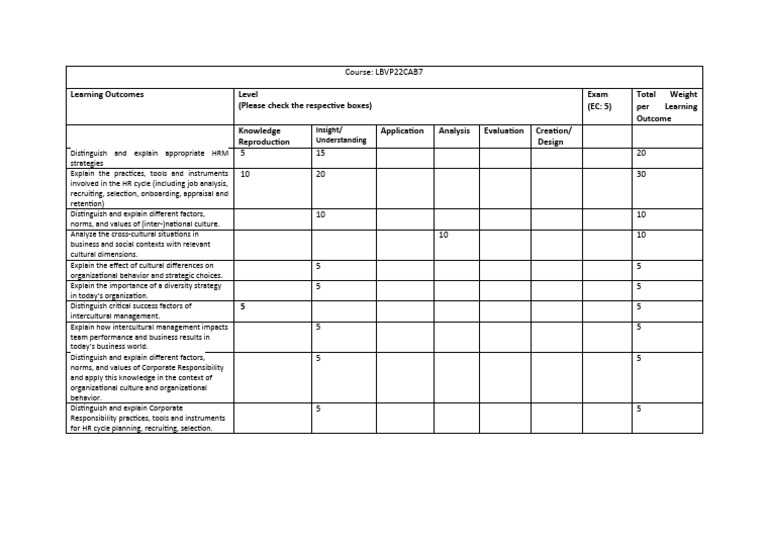 CAB7 Assessment Matrix | PDF | Cross Cultural Communication | Psychology