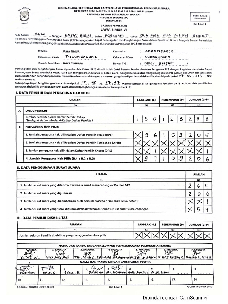 TPS 004 DPR Ri | PDF