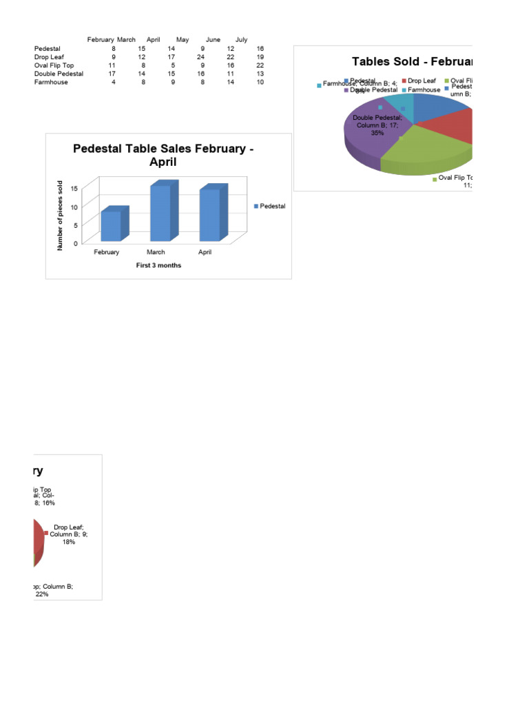 Table Bar Chart | PDF