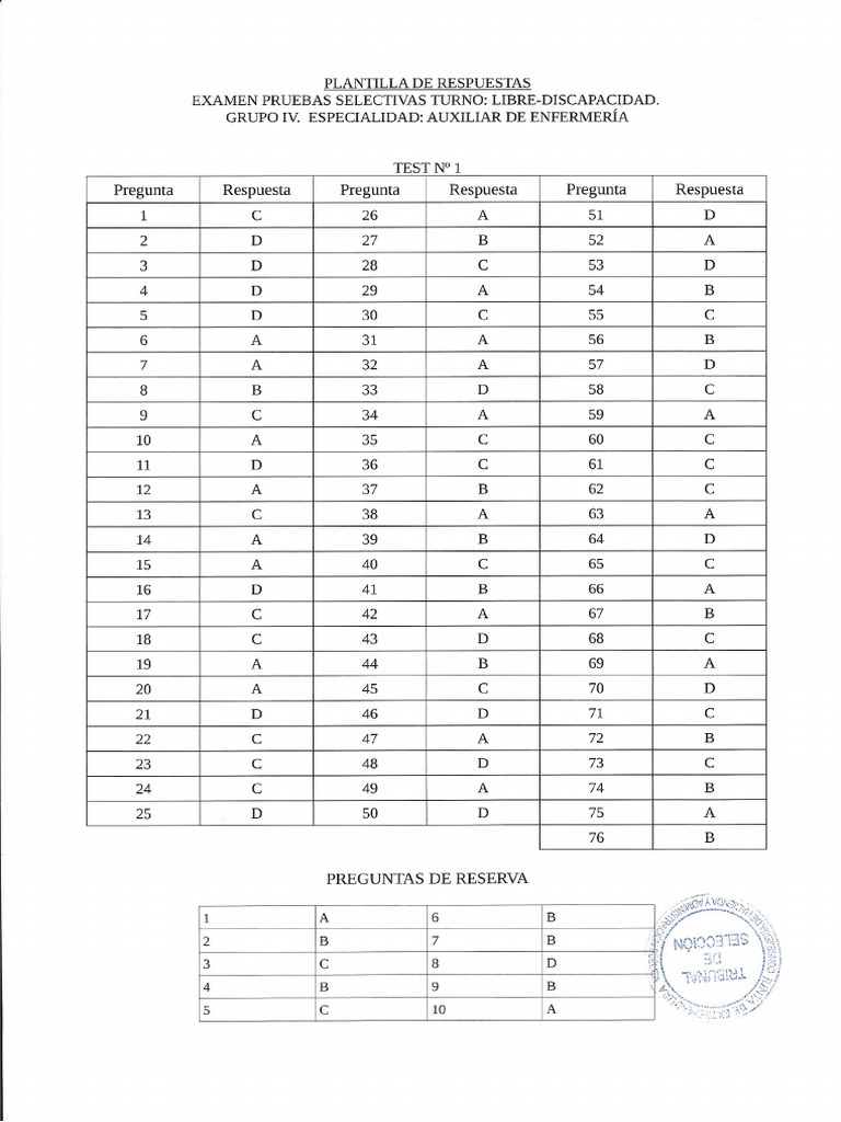 Plantilla de Respuesta Primer Ejercicio Aux. Enfermeria LD | PDF