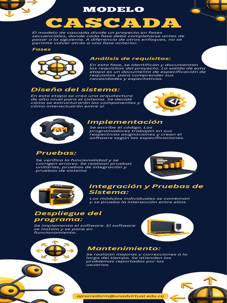 Modelo Cascada Infografía | PDF | Informática | Tecnología