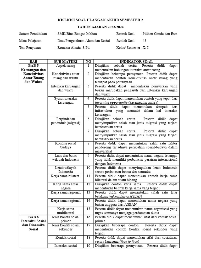 Kisi Kisi Soal Uas Ipas KLS 10 LP & DKV | PDF