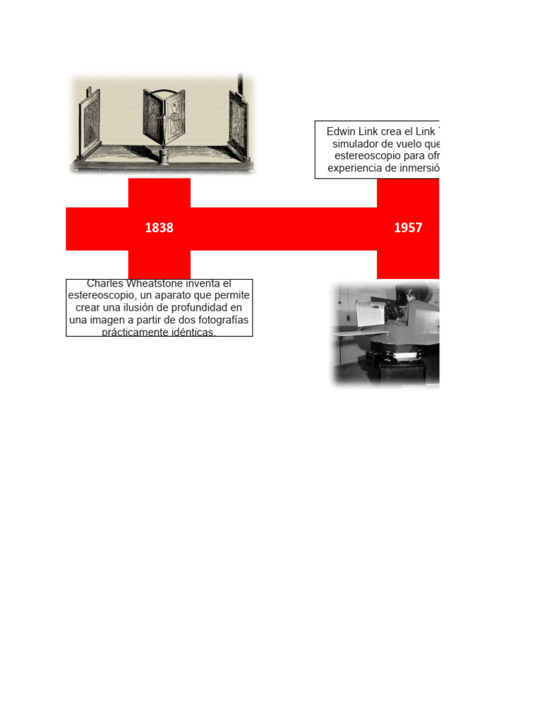 línea de Tiempo de la Historia de la Realidad Virtual | PDF | Realidad ...