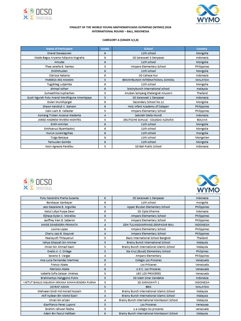 Finalist of The Wymo 2024-1 | PDF | Schools | Learning Programs