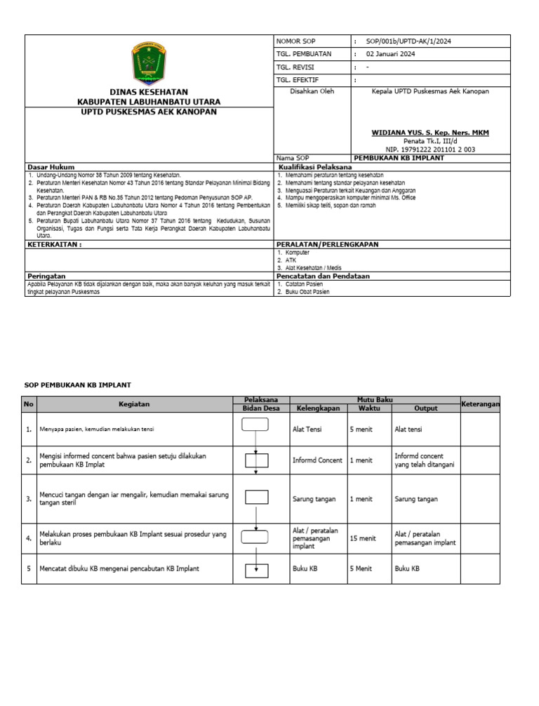 Sop Puskesmas Aek Kanopan 2024 Buka KB Implant | PDF