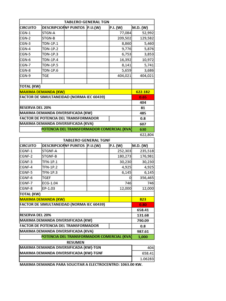 Tablero General TGN y TGNF | PDF | Energia electrica | Ingenieria Eléctrica