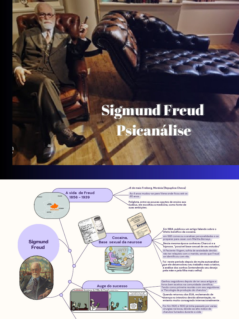 Freud Mapa Mental | Download grátis PDF | Sigmund Freud | Autoimagem