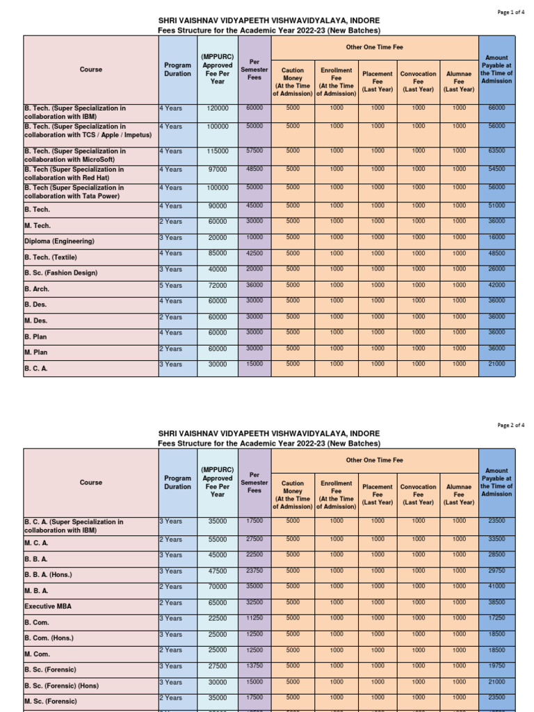 Fee Structure For 2022-23 | PDF | Doctor Of Philosophy | Qualifications
