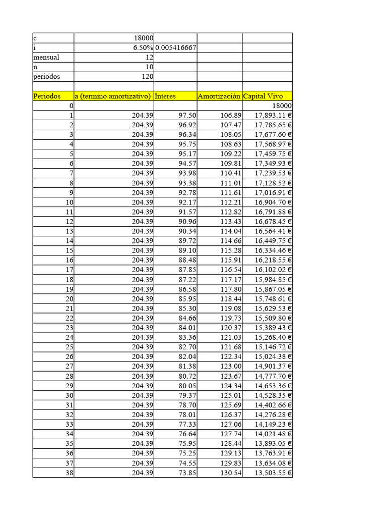 Cuadro de Amortizacion de Prestmo Gef | PDF