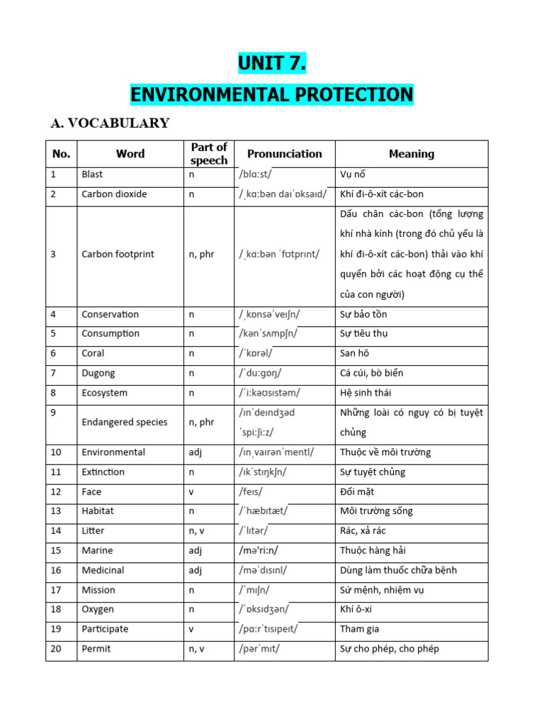 Unit 7. Environmental Protection | PDF | Climate Change | Greenhouse Effect
