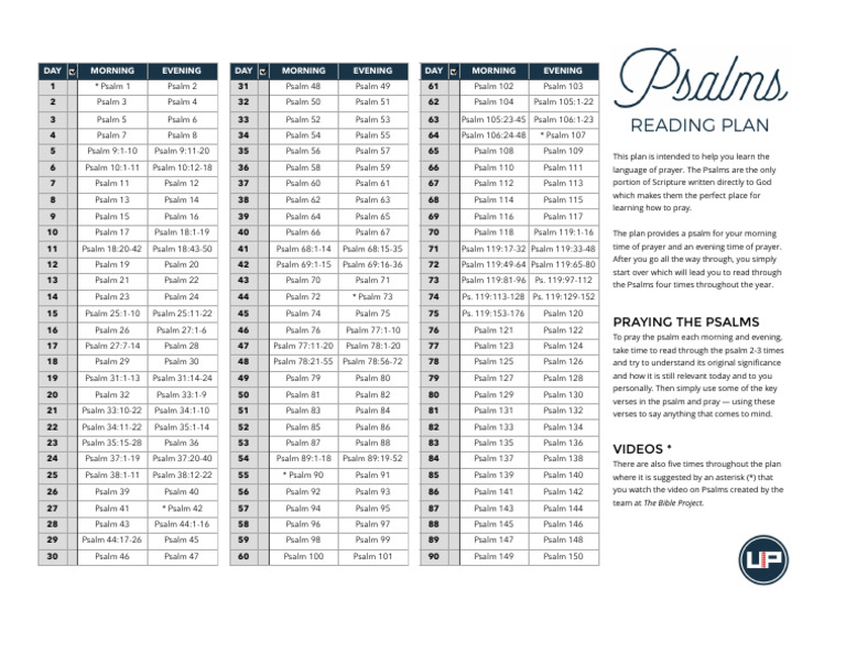 Psalms Reading Plan | Download Free PDF | Psalms | Books Of The Hebrew ... Psalms Reading Plan | Download Free PDF | Psalms | Books Of The Hebrew ...