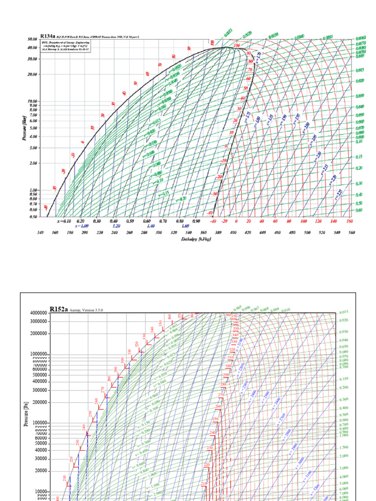 Enthalpy and Pressure Data for R152a | PDF | Continuum Mechanics ...