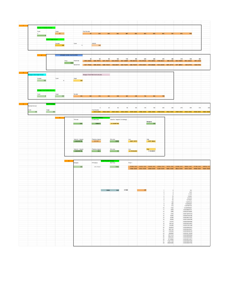 Gann Calculation Master Sheet | PDF | Planets In Astrology | Outer Space