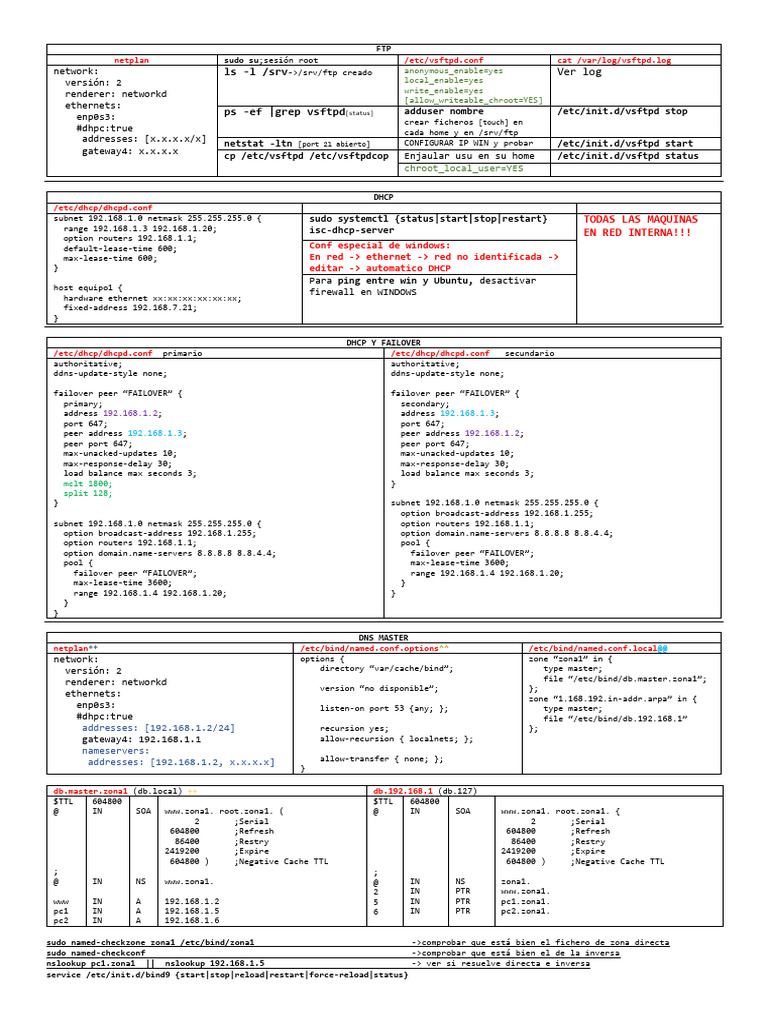 Chuleta | PDF | Data Transmission | Computer Networking