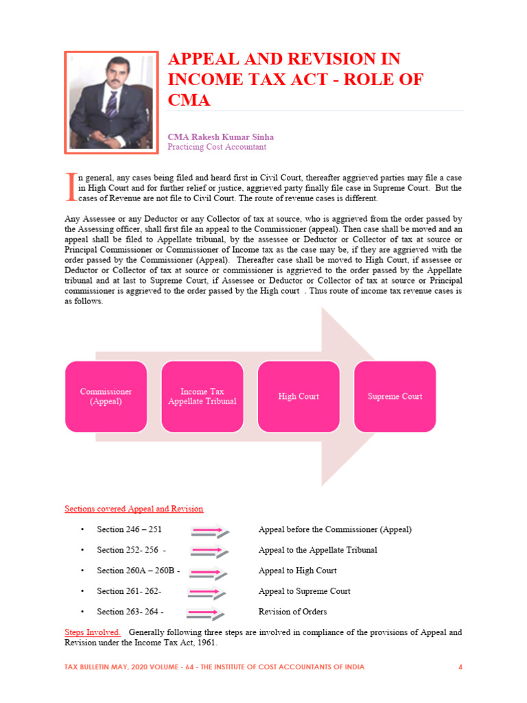 Appeal and Revision in Income Tax Act - Role of CMA: CMA Rakesh Kumar ...