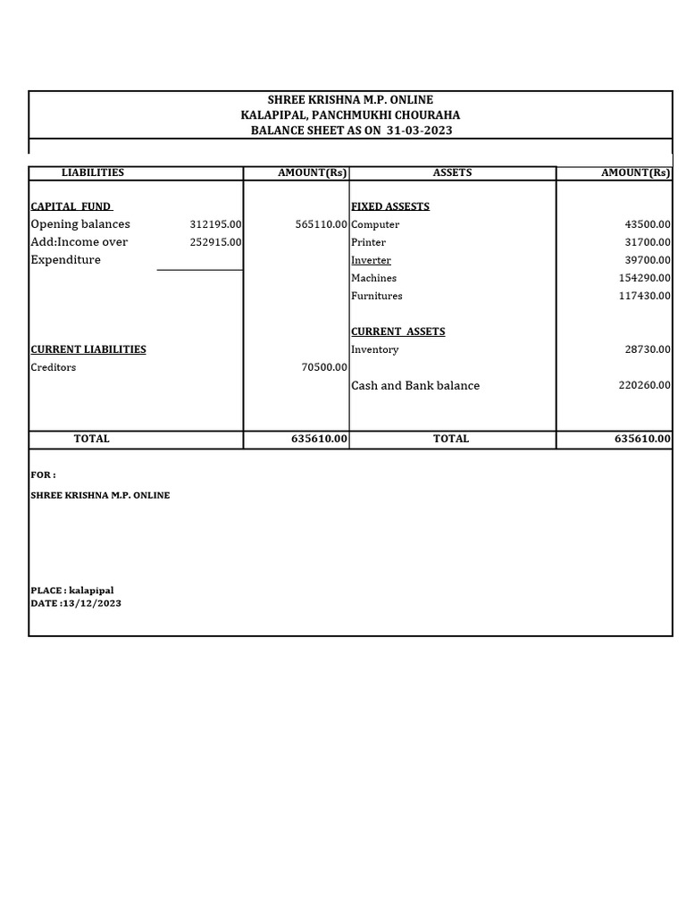 Opening Balances Add:Income Over Expenditure | PDF | Expense | Balance ...