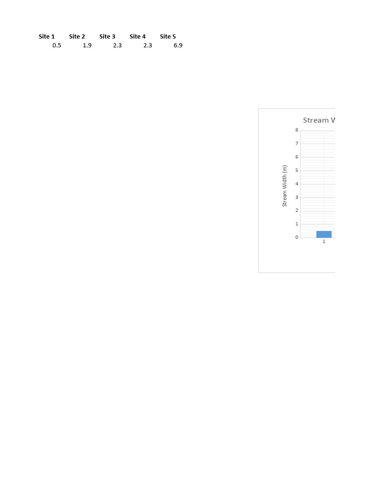 Carding Mill Valley Fieldwork Data Sheet | PDF | Discharge (Hydrology ...