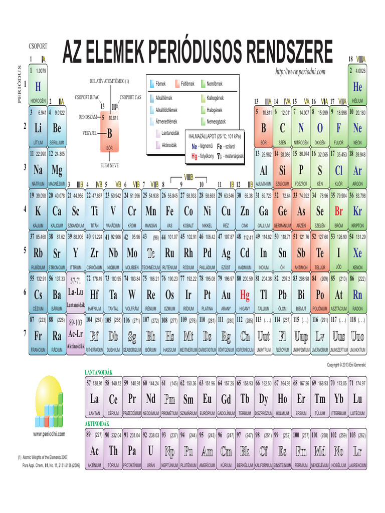 Az Elemek Periodusos Rendszere | PDF