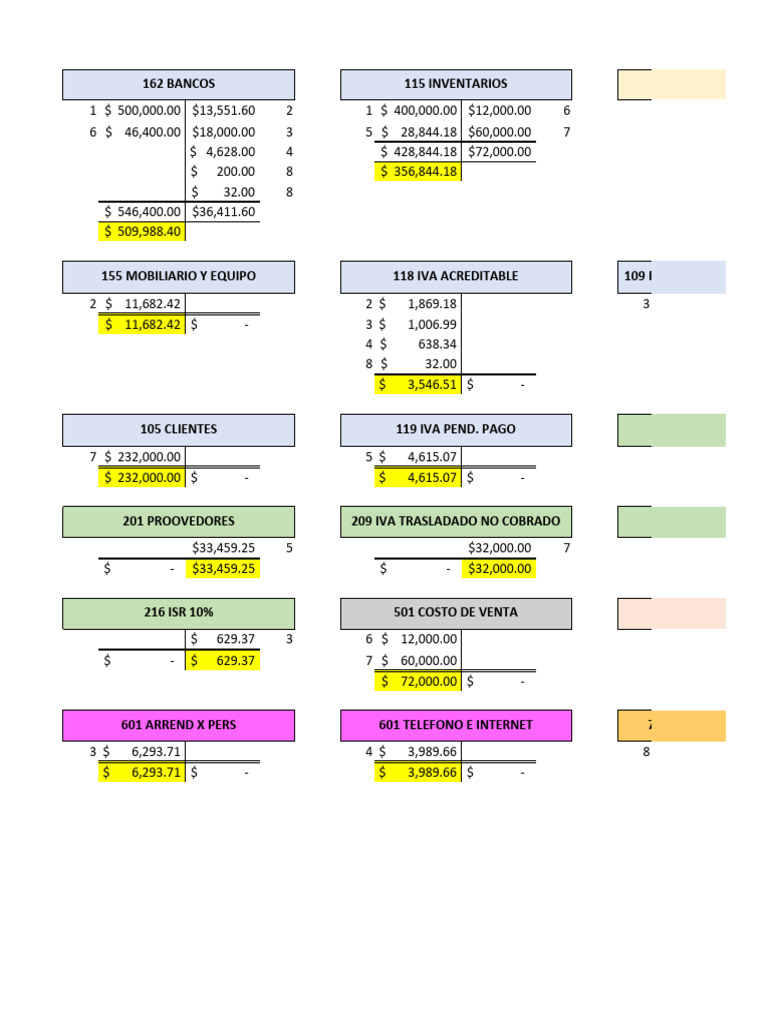 Tarea Final Ivon Conta II | PDF | Bancos | Impuesto al valor agregado