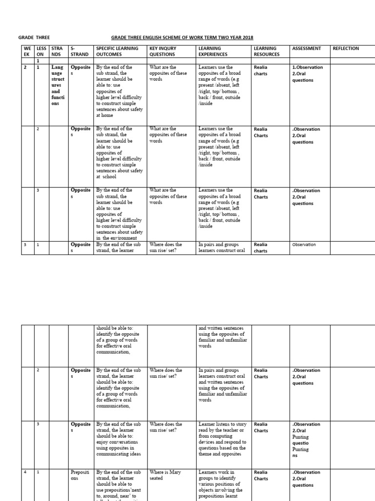 Eng Grade 3 Term 2 Download Free Pdf Learning Adjective