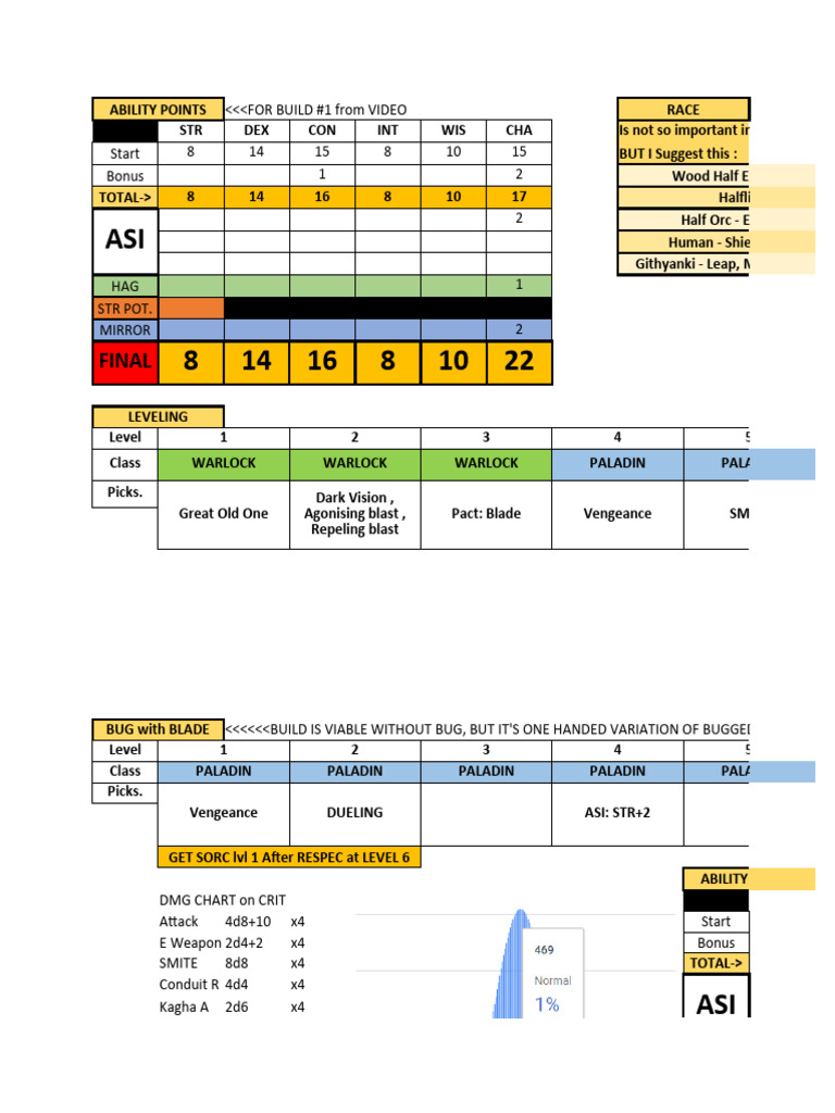 PsyBlade 3 BUILDs | Download Free PDF | Dungeons & Dragons | Gary Gygax ...