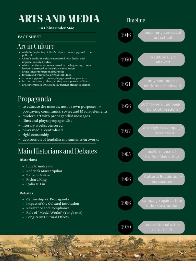 Fact Sheet: Arts and Media - Mao Zedong | PDF | Cultural Revolution ...