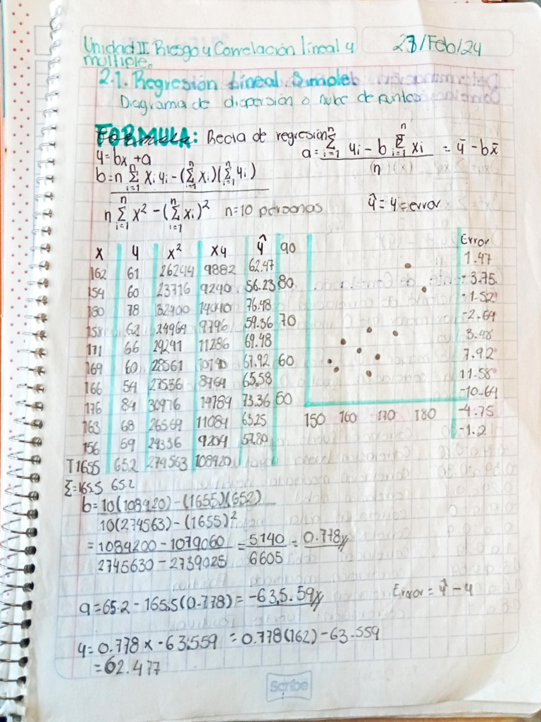 Cálidad ING Ana Luisa | PDF