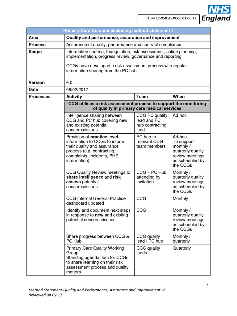 PCCC 17 058 D Method Statement Quality | PDF | Health Care