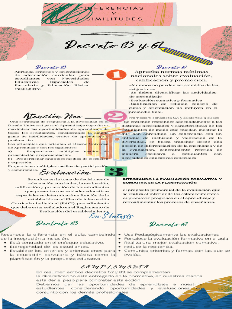 Diferencias y Similitudes Decreto 83 y 67 | PDF | Evaluación | Aprendizaje