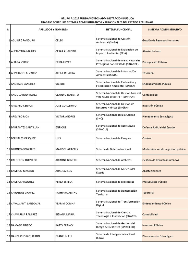 1.1. Lista Trabajos Asignados S Funcional S Adm | PDF
