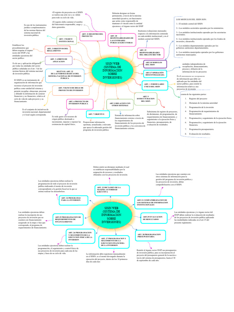 Mapa Mental Clase 7 | PDF | Programación de computadoras | Servicio Civil