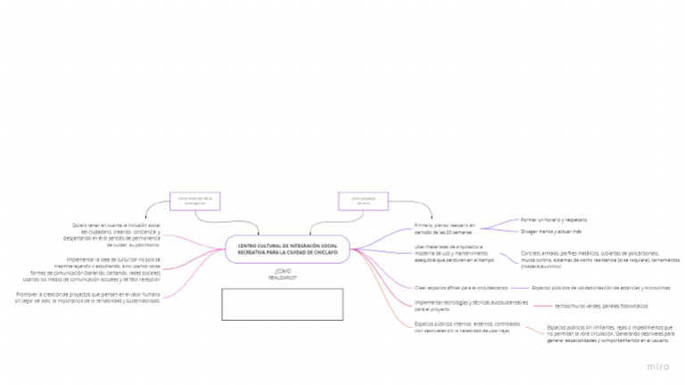 Mind Map | PDF