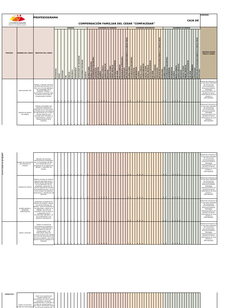 Profesiograma Comfacesar 2021 | PDF | Medicina CLINICA | Especialidades Medicas